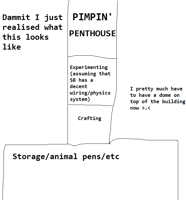 What are your base floor plans? | Page 2 | Chucklefish Forums