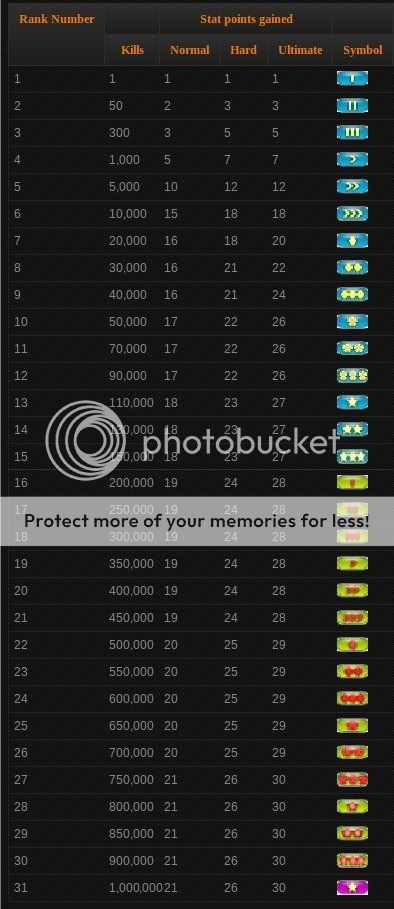 Shaiya New PvP Ranks | Shaiya