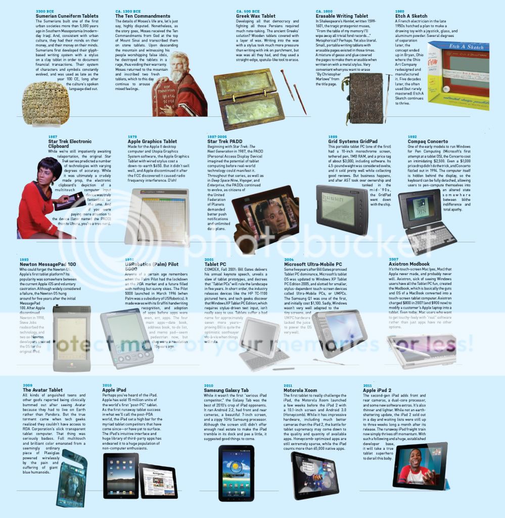 Evolución historica de las Tablets | José Pinilla