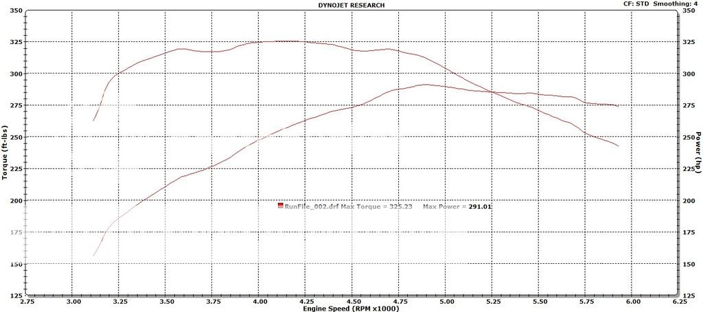 PD90 Dual Stage Intake Manifold | Page 4 | Nissan Titan Forum
