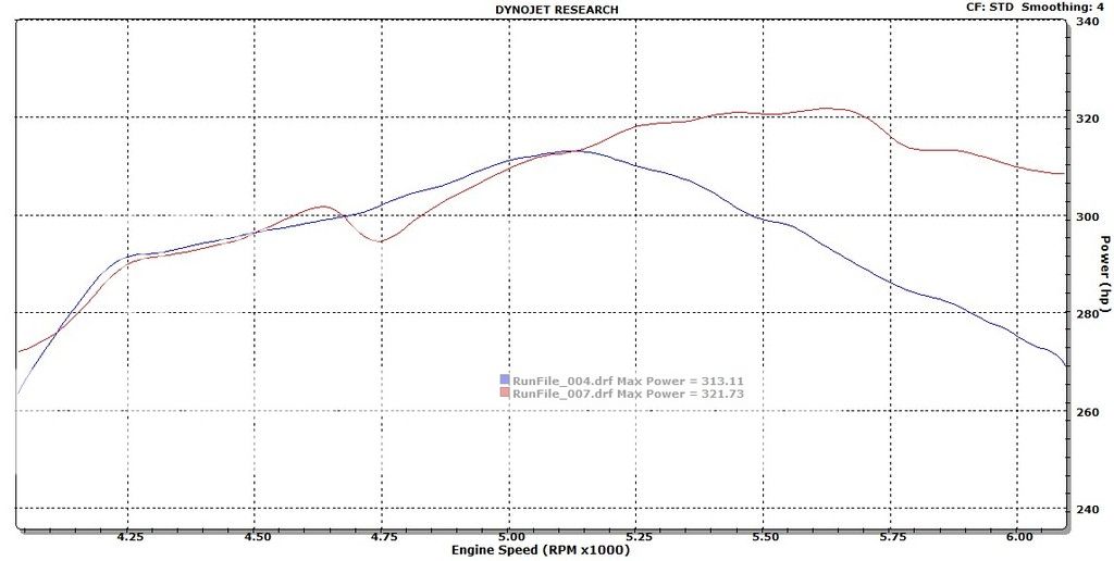 PD90 Dual Stage Intake Manifold | Page 3 | Nissan Titan Forum